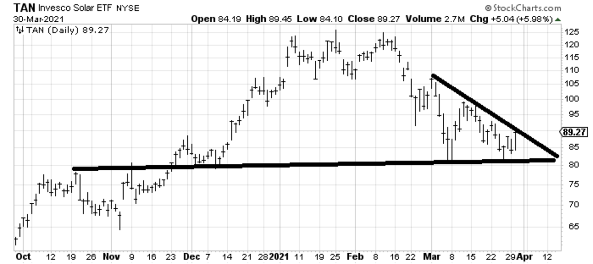Watch Out for the Chop-Fest - TheStreet Pro