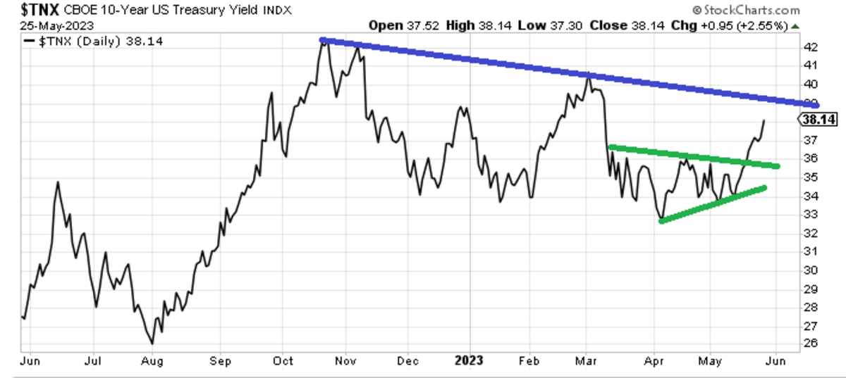 The Great Divergence - TheStreet Pro