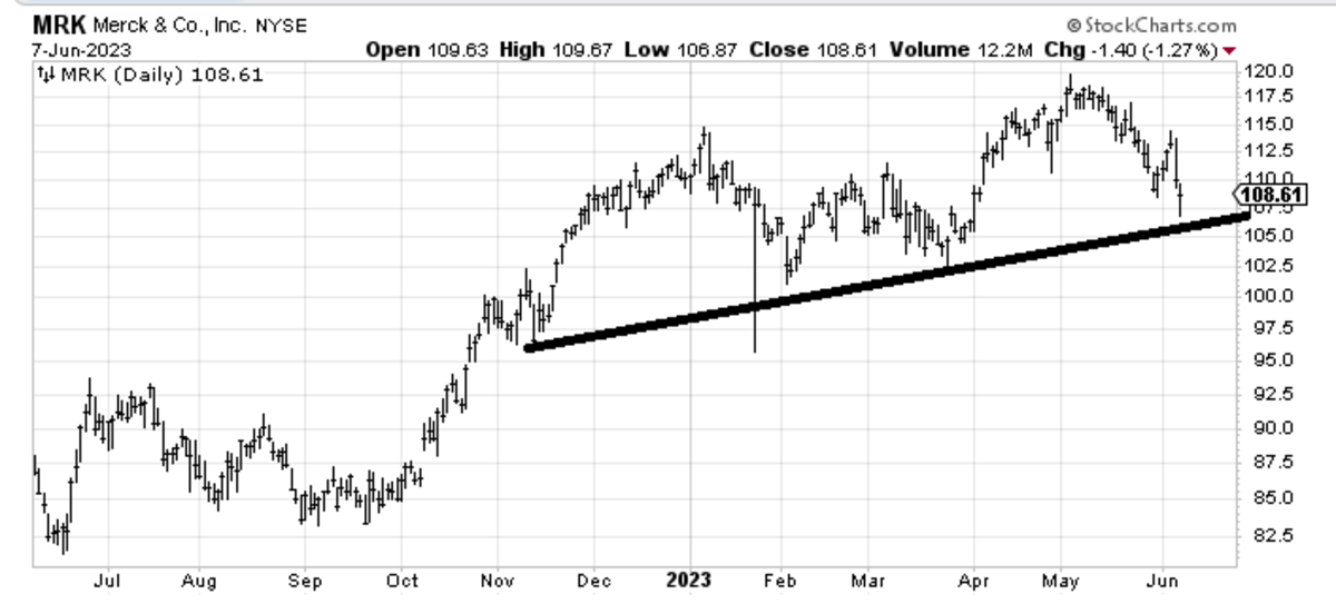 Slowly Sentiment Turns ... Step by Step ... Inch ... by Inch ...