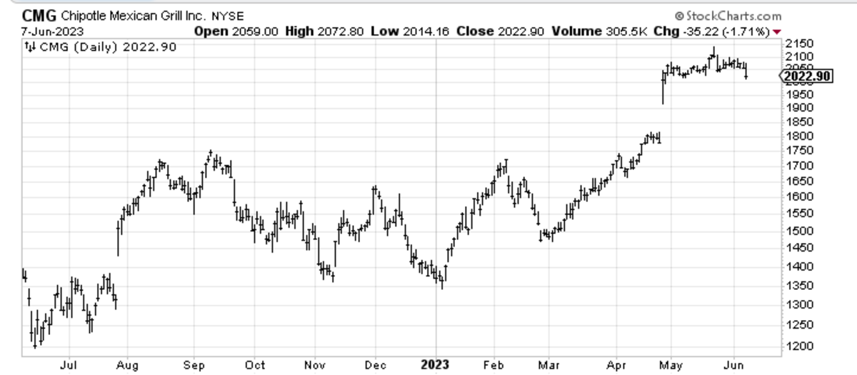 Slowly Sentiment Turns ... Step by Step ... Inch ... by Inch ...