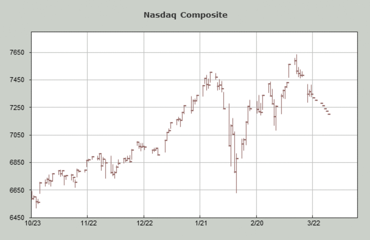 Choppy Trading on Fed Day - TheStreet Pro