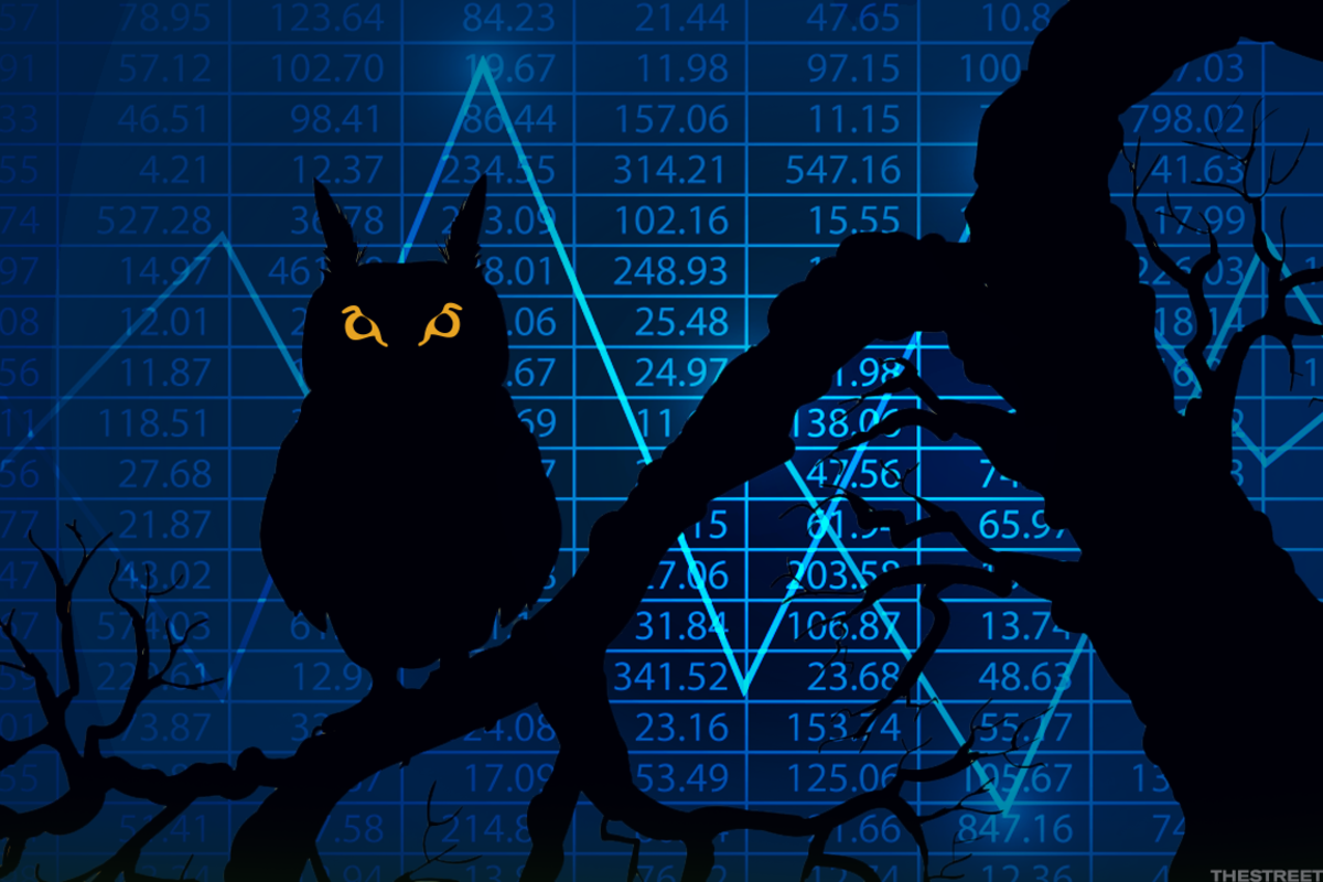 Boo! What Happened to that Scary August Chart? - TheStreet Pro