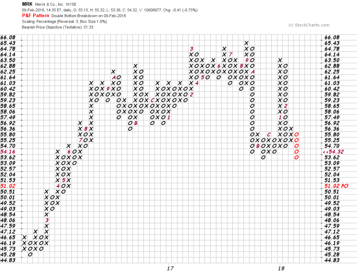 Taking Merck's Temperature - TheStreet Pro