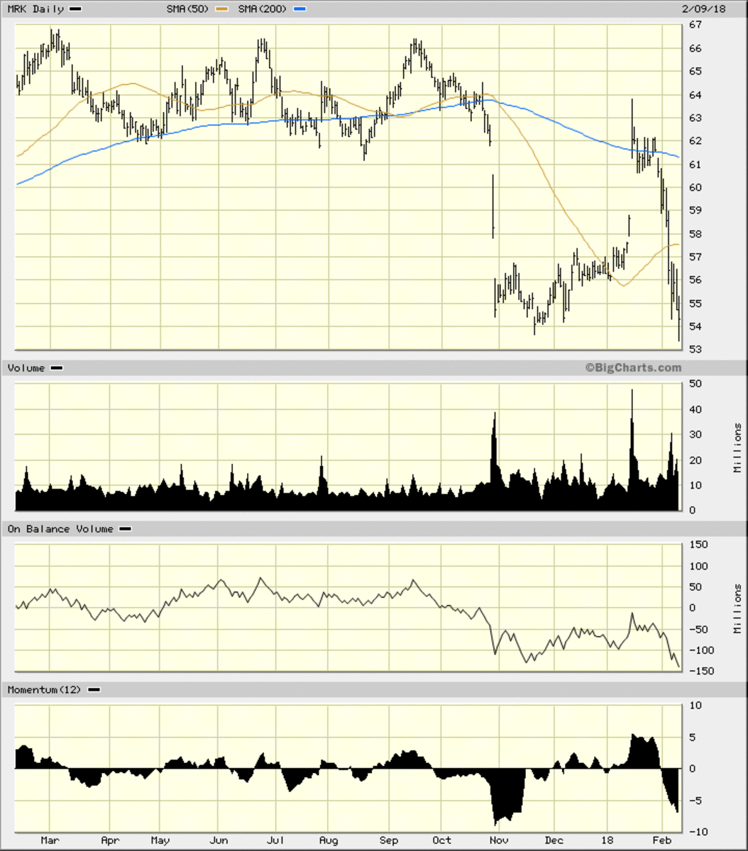 Taking Merck's Temperature - TheStreet Pro