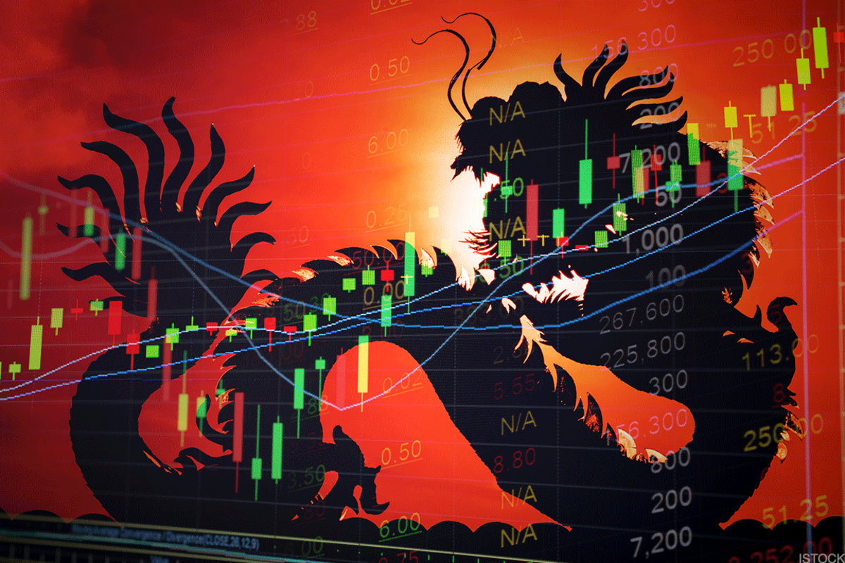 A '3-2-1' Approach to Investing in Budding Chinese Stocks - TheStreet Pro
