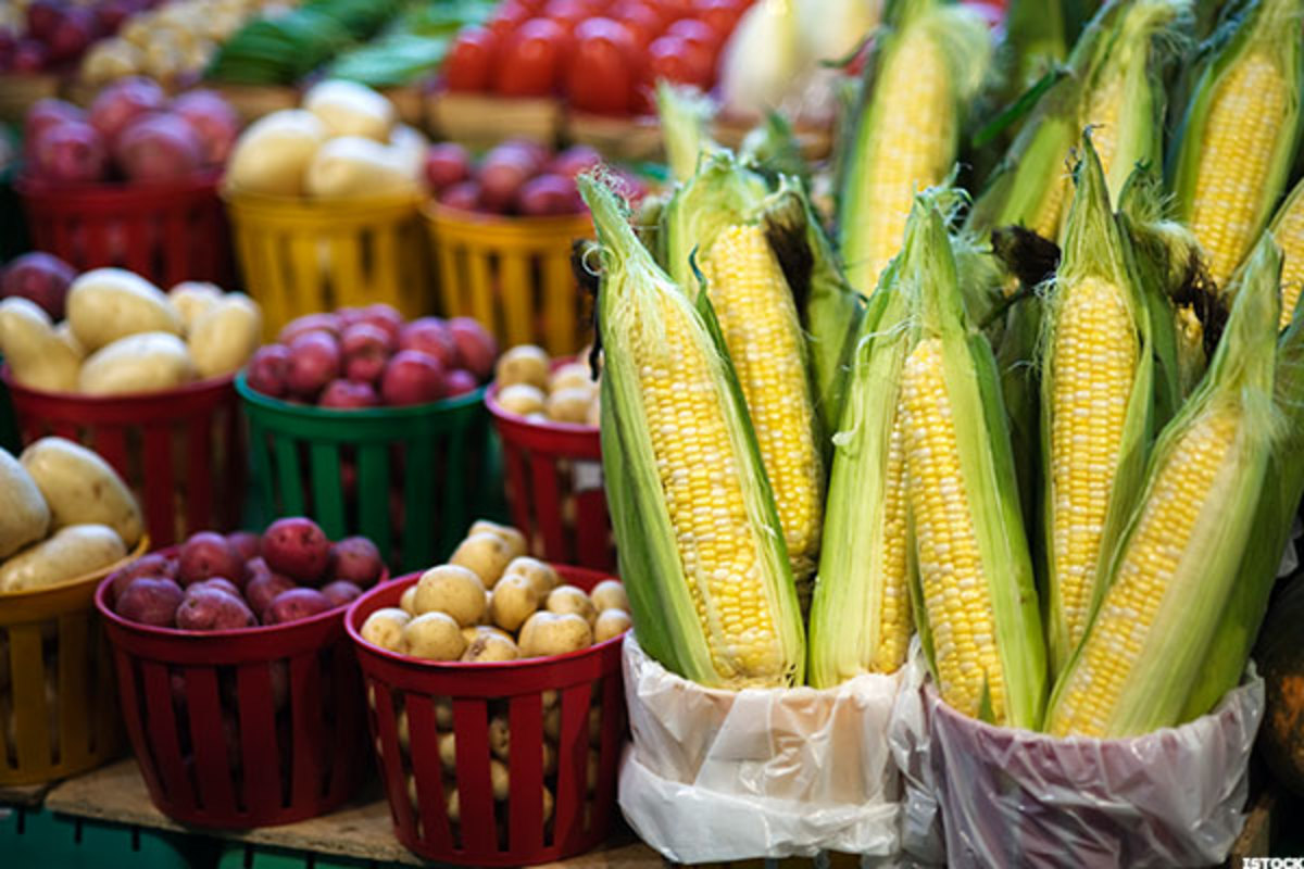 Novice Trade: CORN - TheStreet Pro