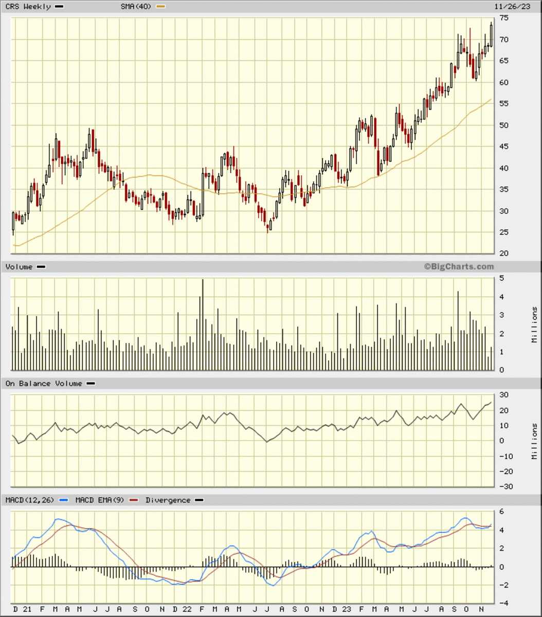 Can Carpenter Technology Put the Pedal to the Metal? - TheStreet Pro