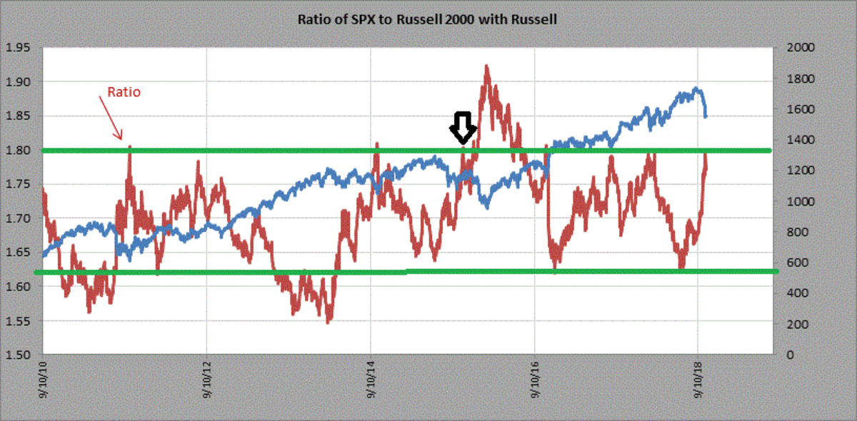 Ugly Charts Can Turn Good and Good Charts Can Turn Bad - TheStreet Pro
