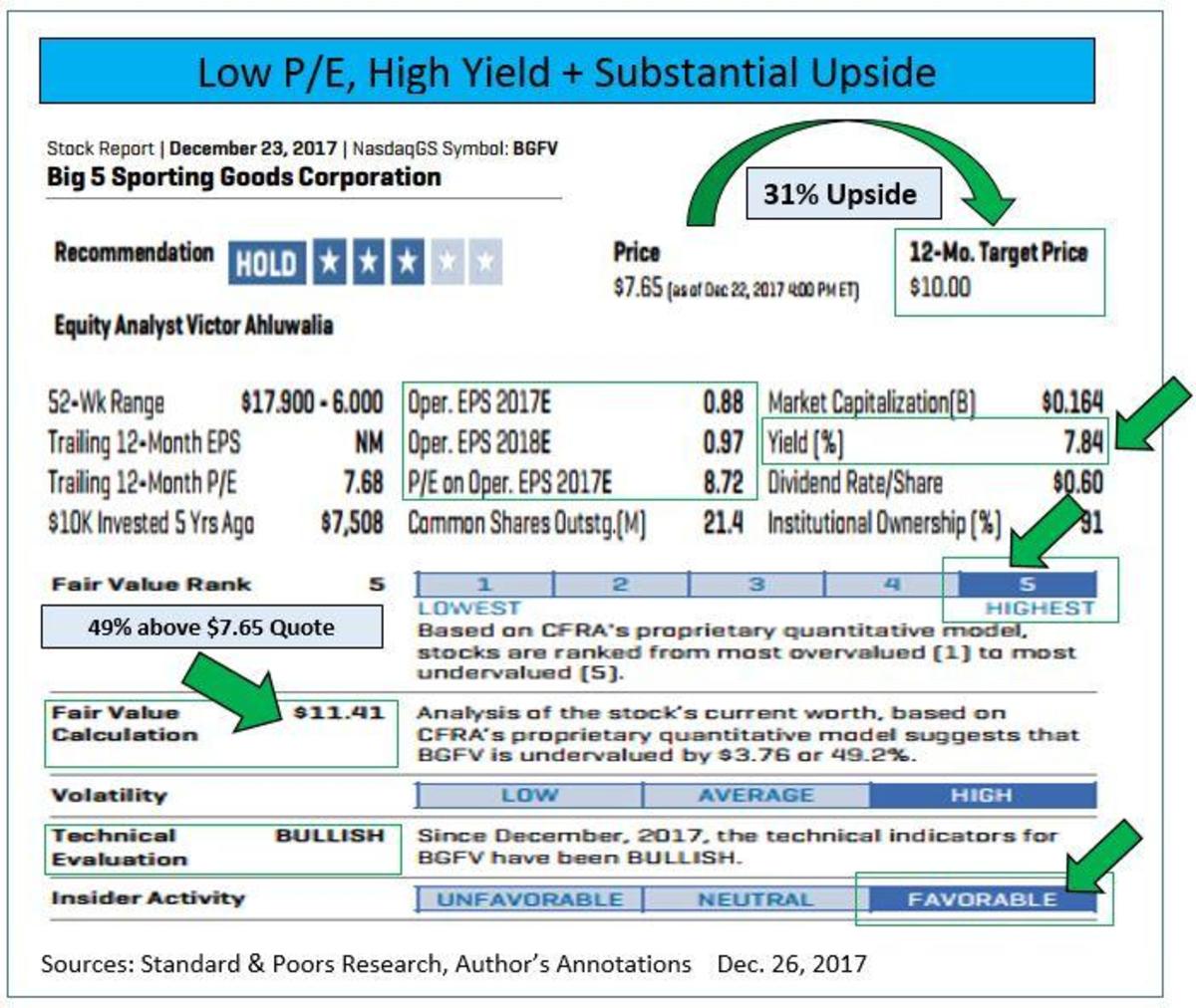 How to Score Big on Big 5 Sports - TheStreet Pro