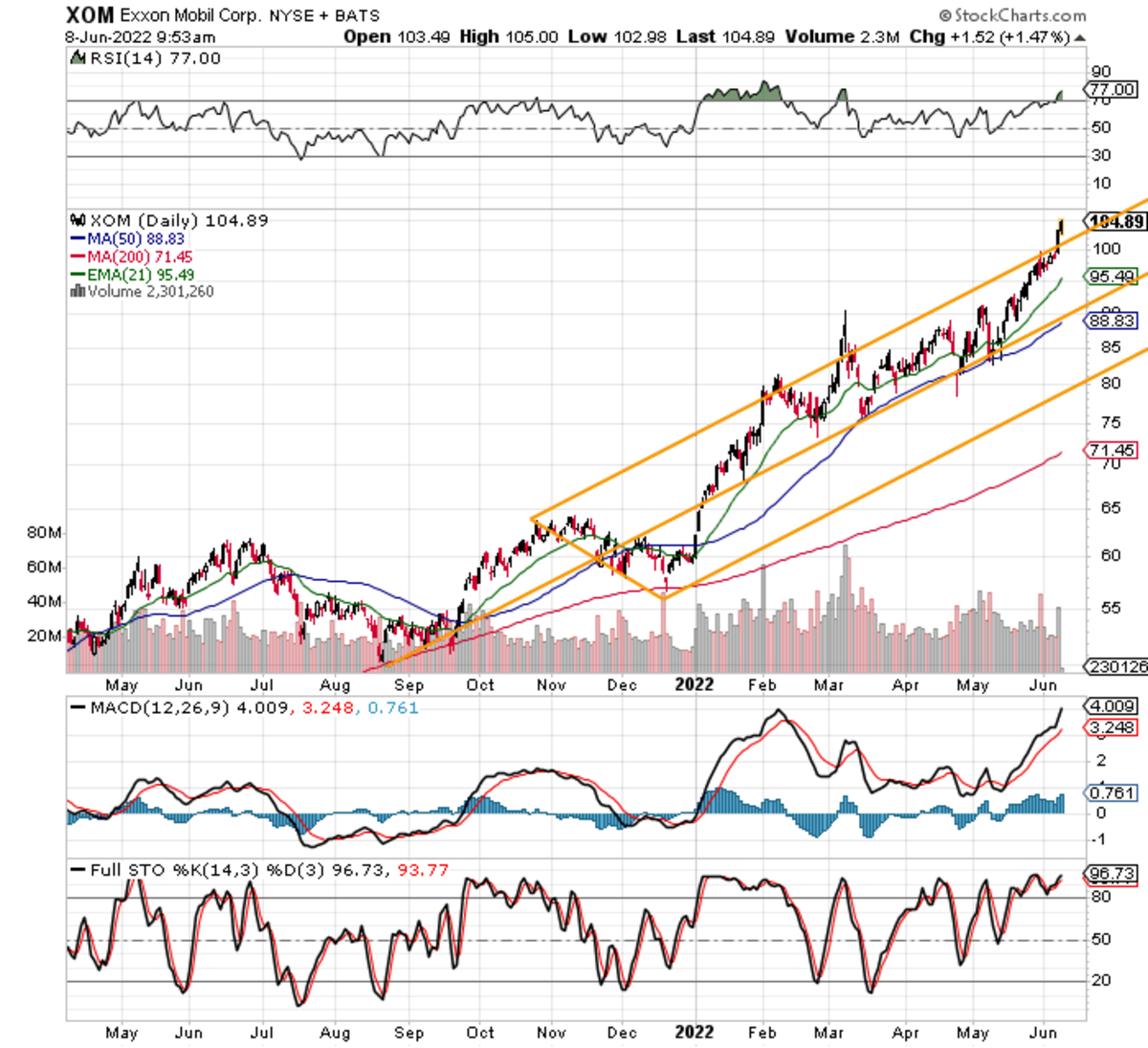 It's Exxon vs Chevron: Here's How Investors Can Play Them - TheStreet Pro