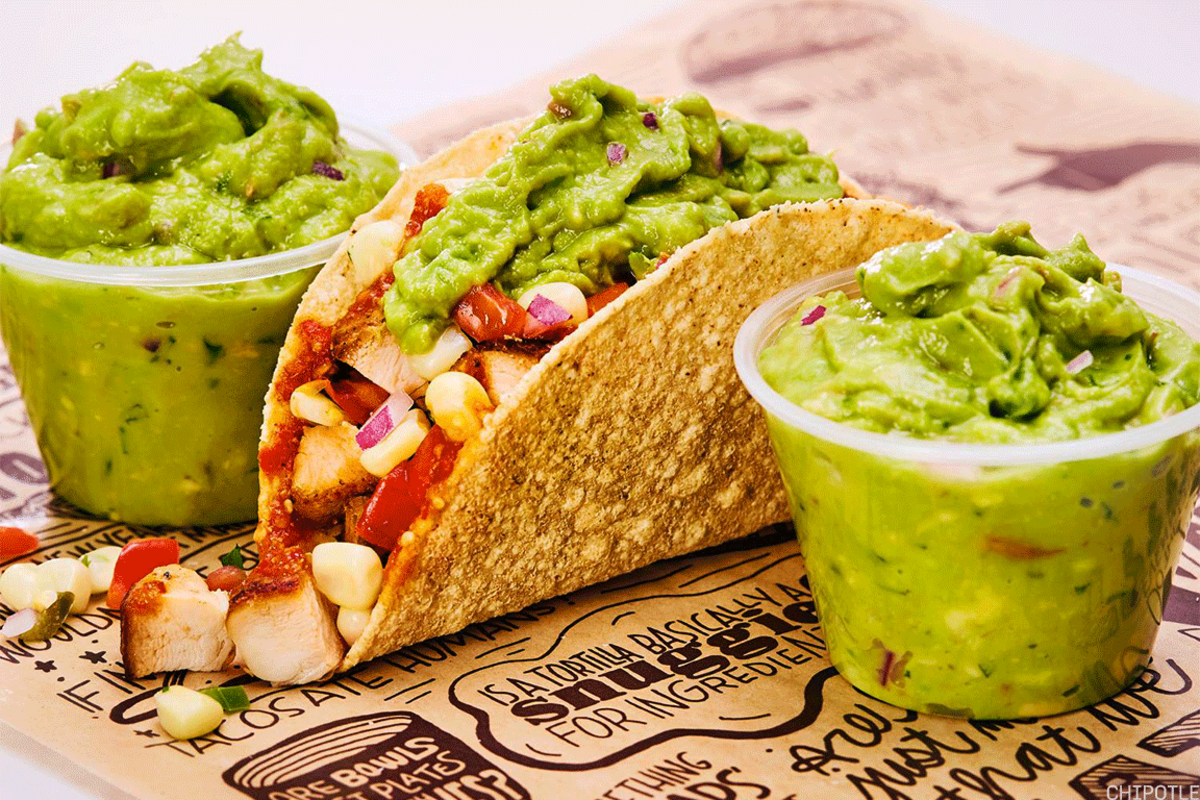 Chipotle Mexican Grill Notches Yet Another New High - TheStreet Pro