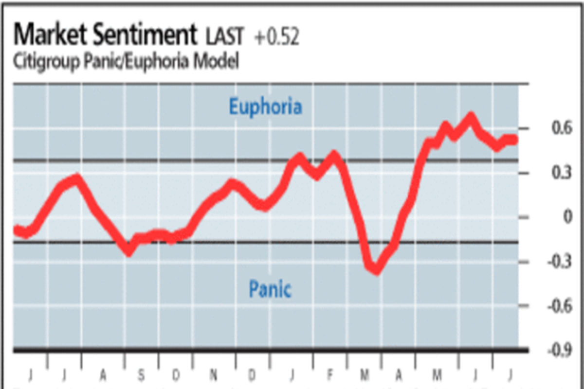 Doug's Daily Diary - TheStreet Pro