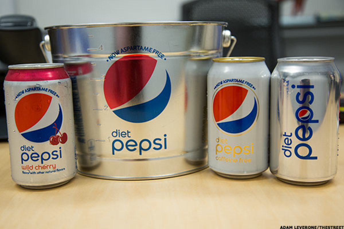 Charts Say PepsiCo Is a Short - TheStreet Pro