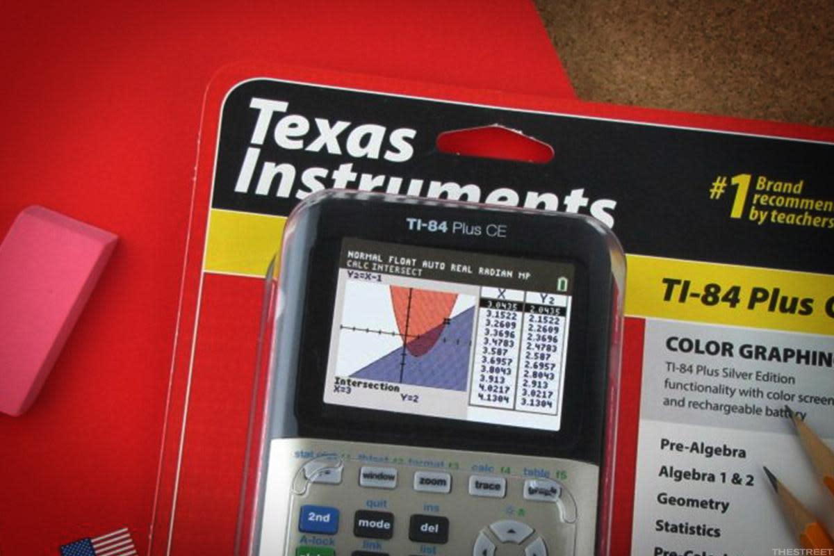 Let's Try to Graph Out Texas Instruments' Correction - TheStreet Pro