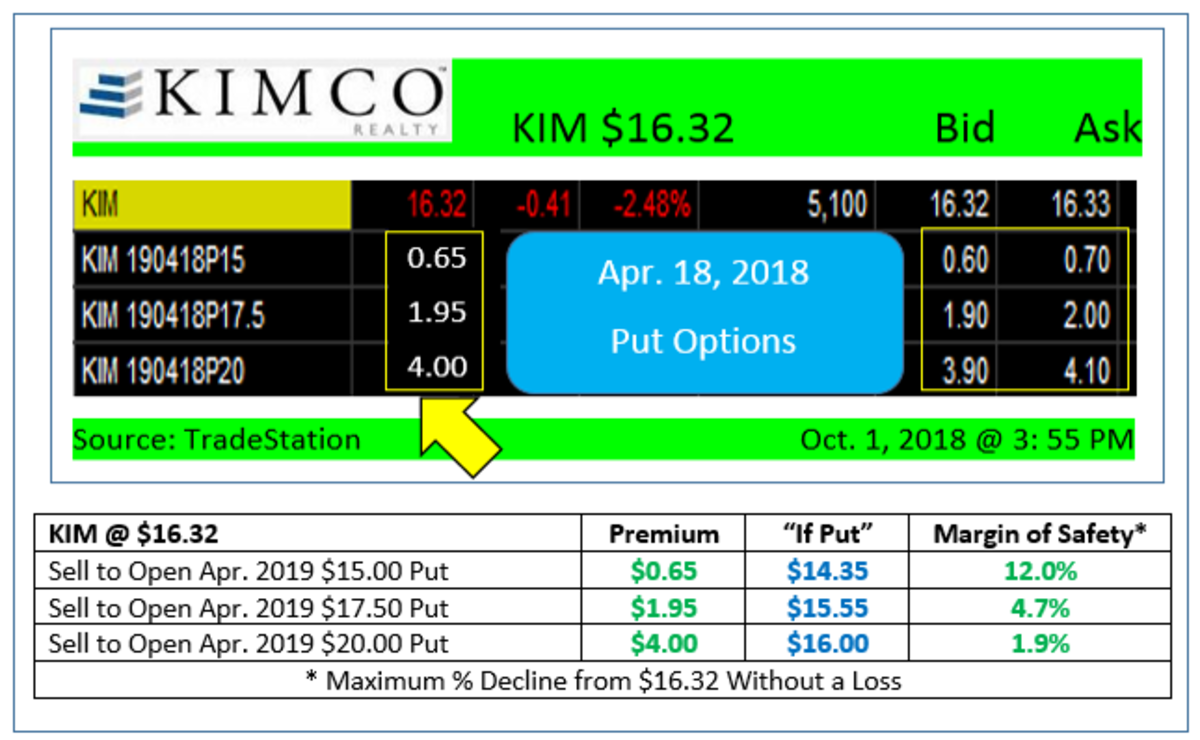 Kimco Realty REIT Is Undervalued - TheStreet Pro