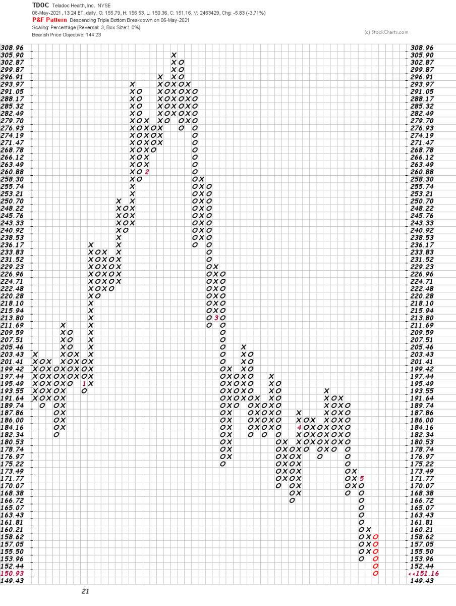 The Doctor Is in, Teladoc Is Out - TheStreet Pro