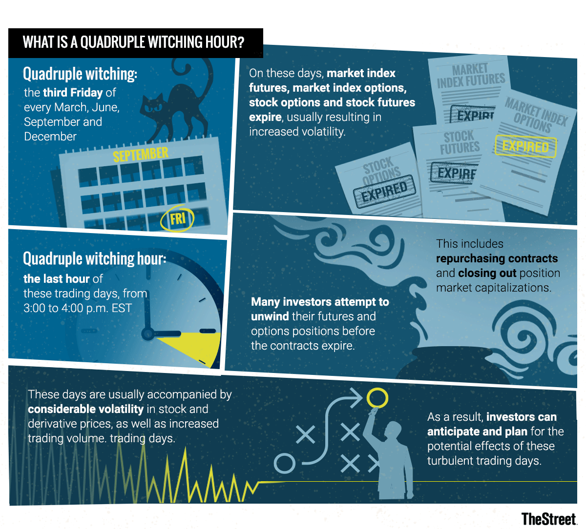 Friday Is Quadruple Witching - TheStreet Pro