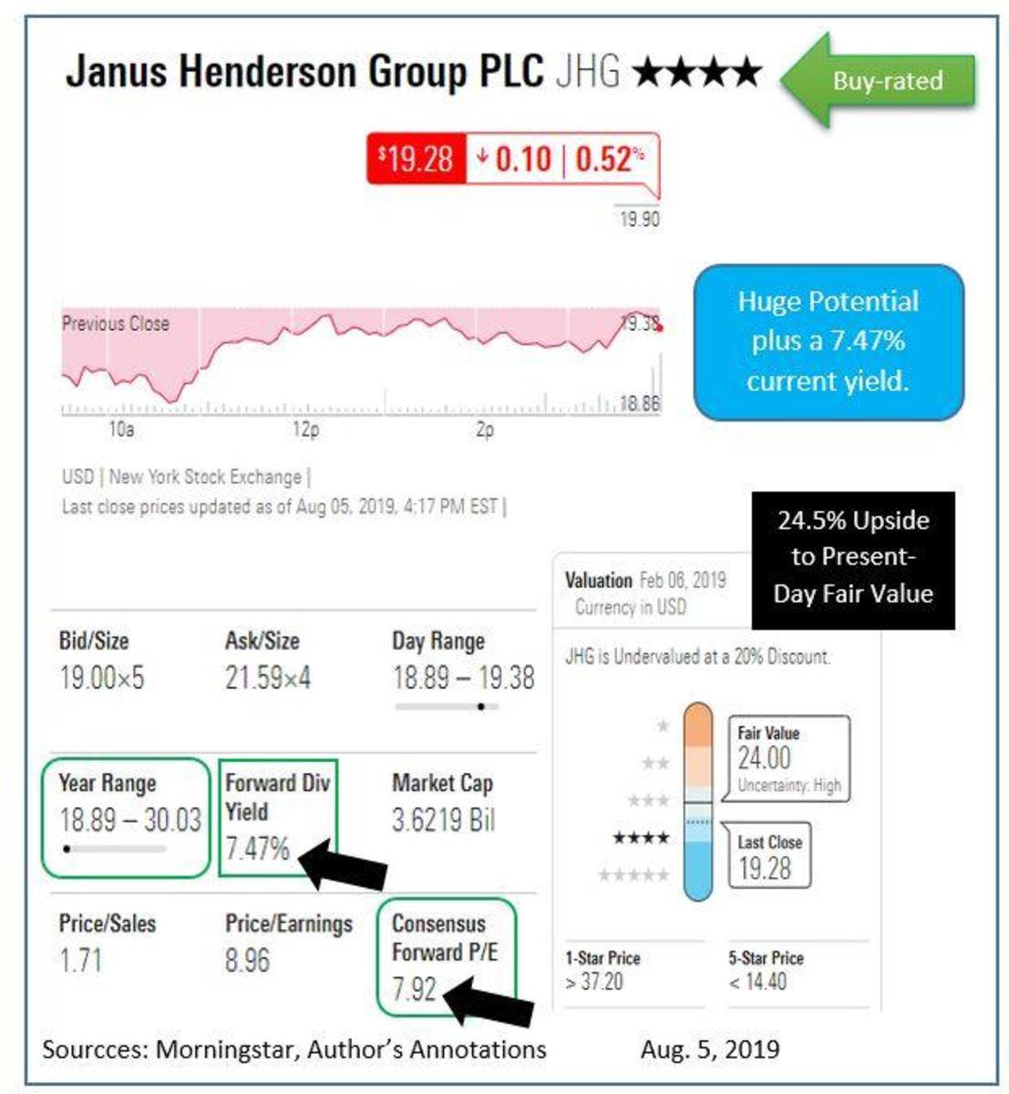 Janus Henderson Group Proves Deals Can Be Found During Panic ...