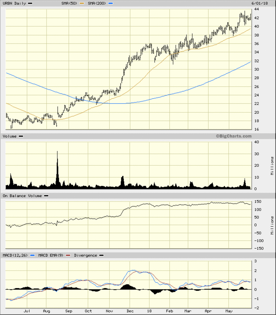 When It Comes to Urban Outfitters, I Feel Like the Boy Who Cried Wolf ...