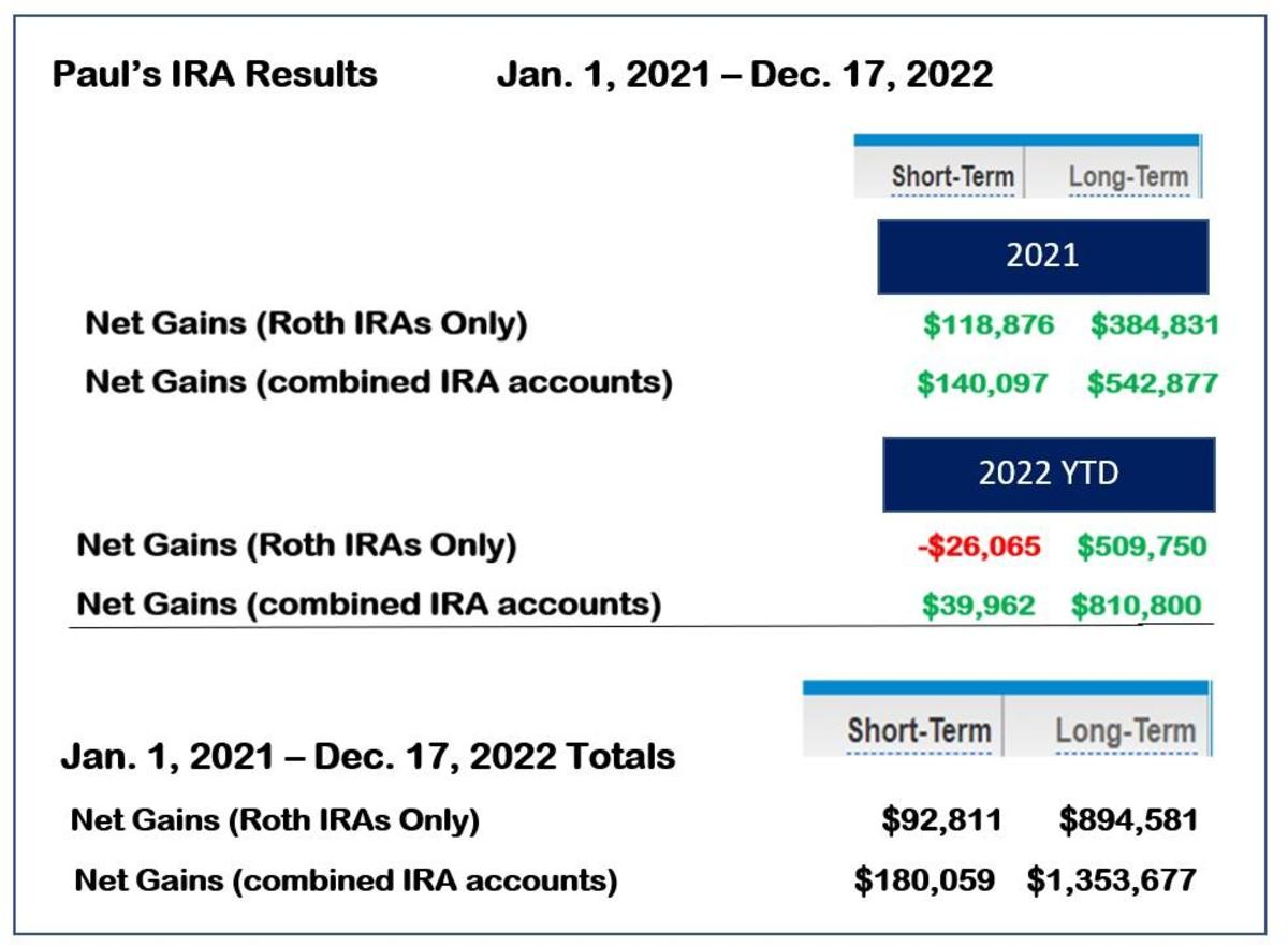 The Incredible Power of Roth IRAs - TheStreet Pro
