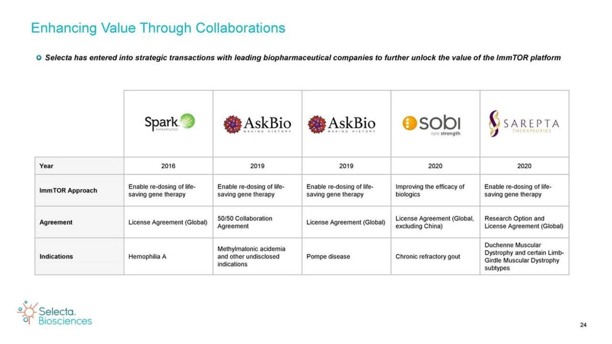 Here Are 3 New Biotech Positions I've Put to Work - TheStreet Pro