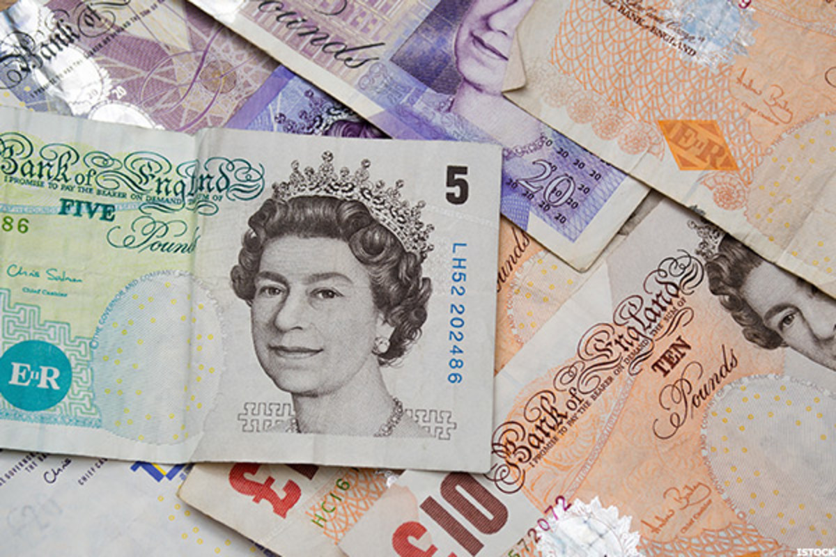British Pound Rally Is in the Cards - TheStreet Pro