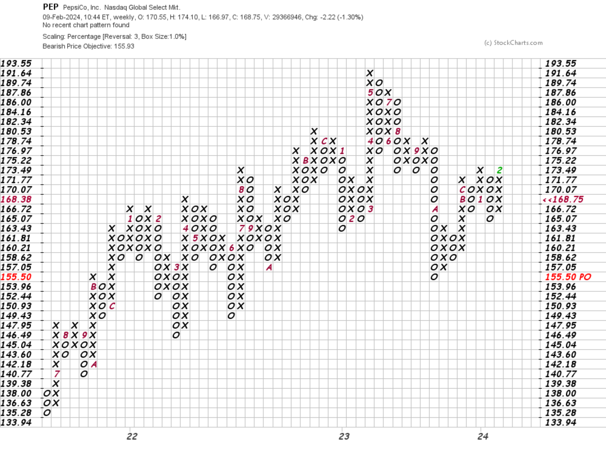Pepsi Is Losing Its Fizz as Investors React to the Latest Numbers ...