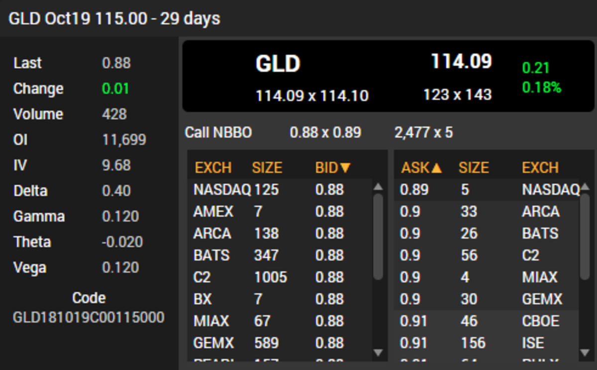 Novice Trade: GLD - TheStreet Pro