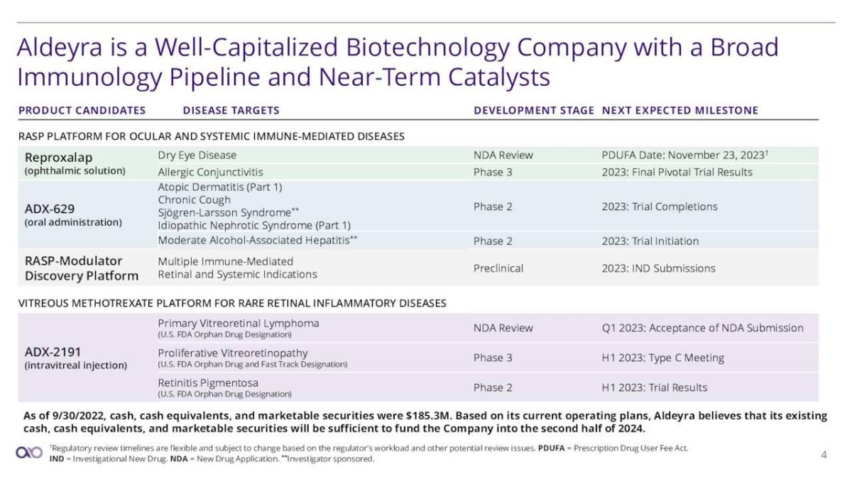 This Biotech Is a Sight for Sore Eyes - TheStreet Pro