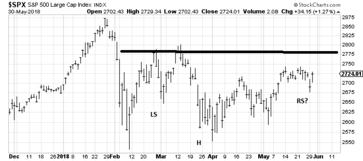 Bullish Charts Are in the Eye of the Beholder - TheStreet Pro