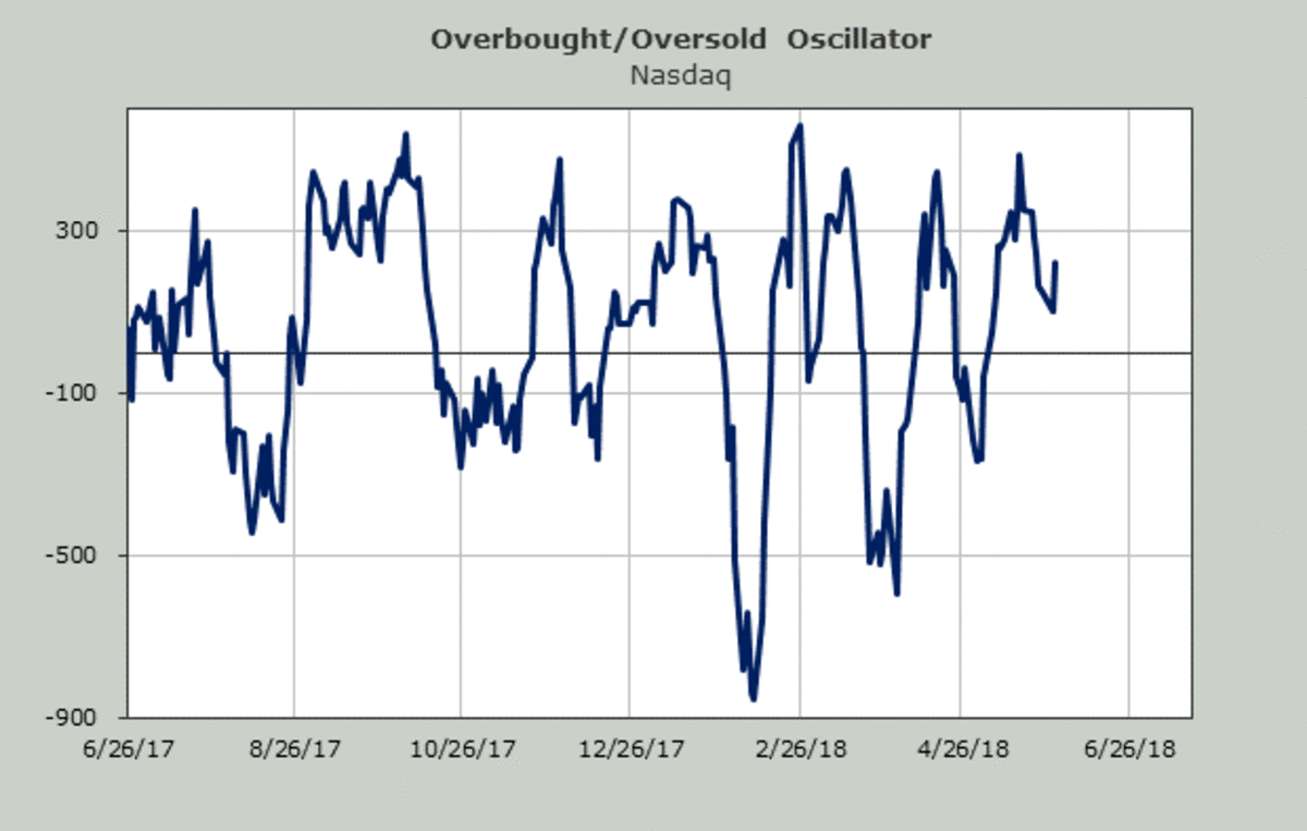 Bullish Charts Are in the Eye of the Beholder - TheStreet Pro