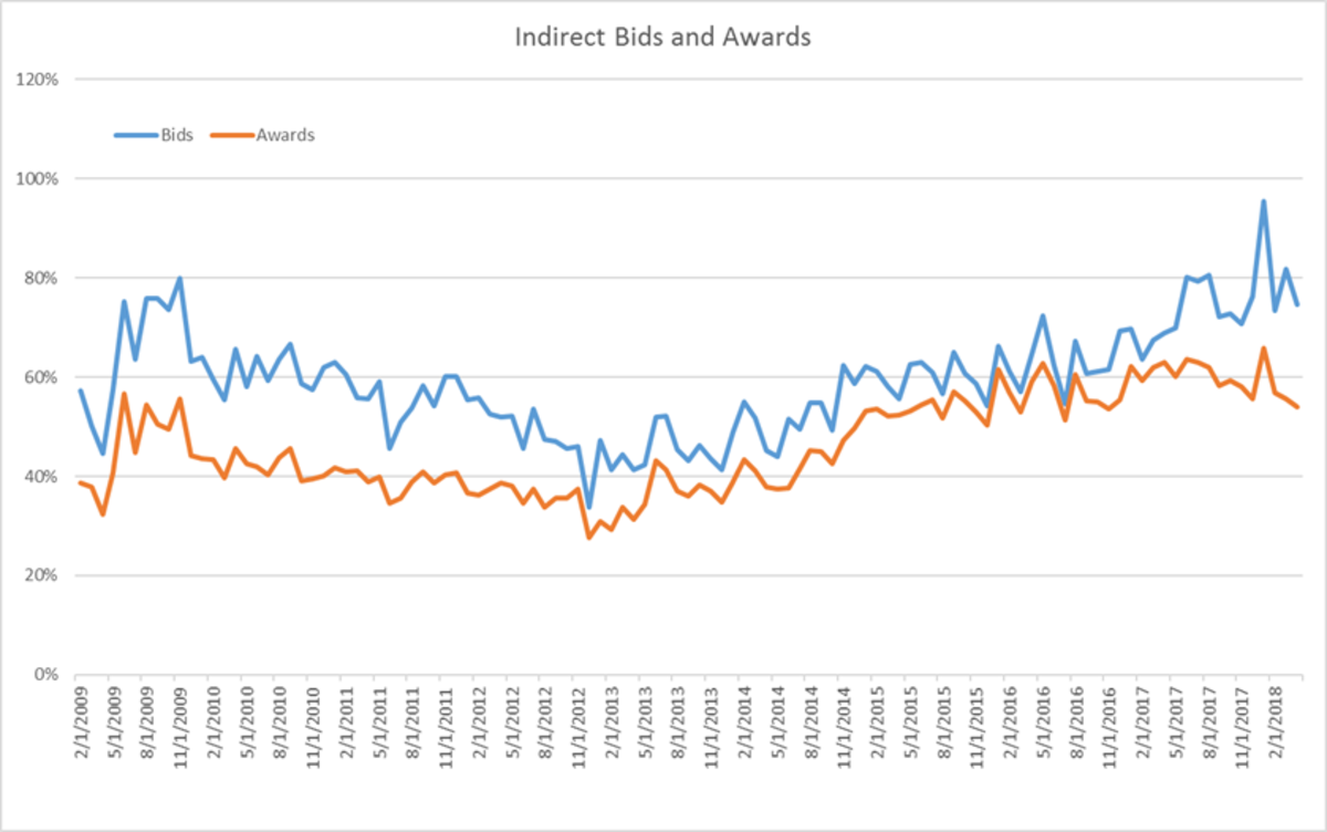 What the 10-Year Treasury Auction Revealed - TheStreet Pro