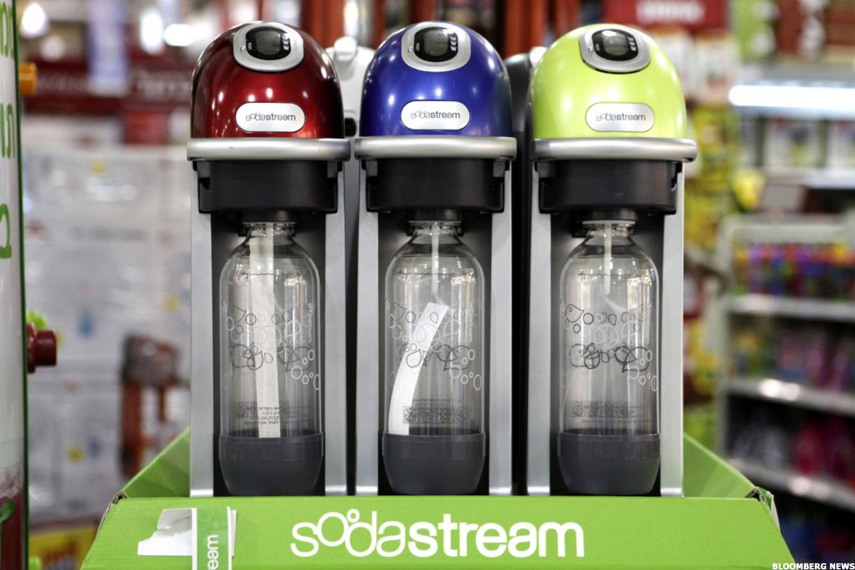 SodaStream Has a Very Bullish Chart - TheStreet Pro