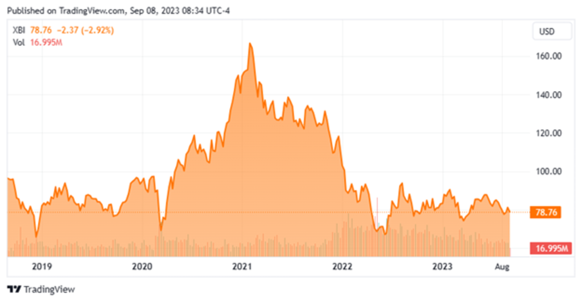 These 3 Biopharma Stocks Look Increasingly Promising - TheStreet Pro