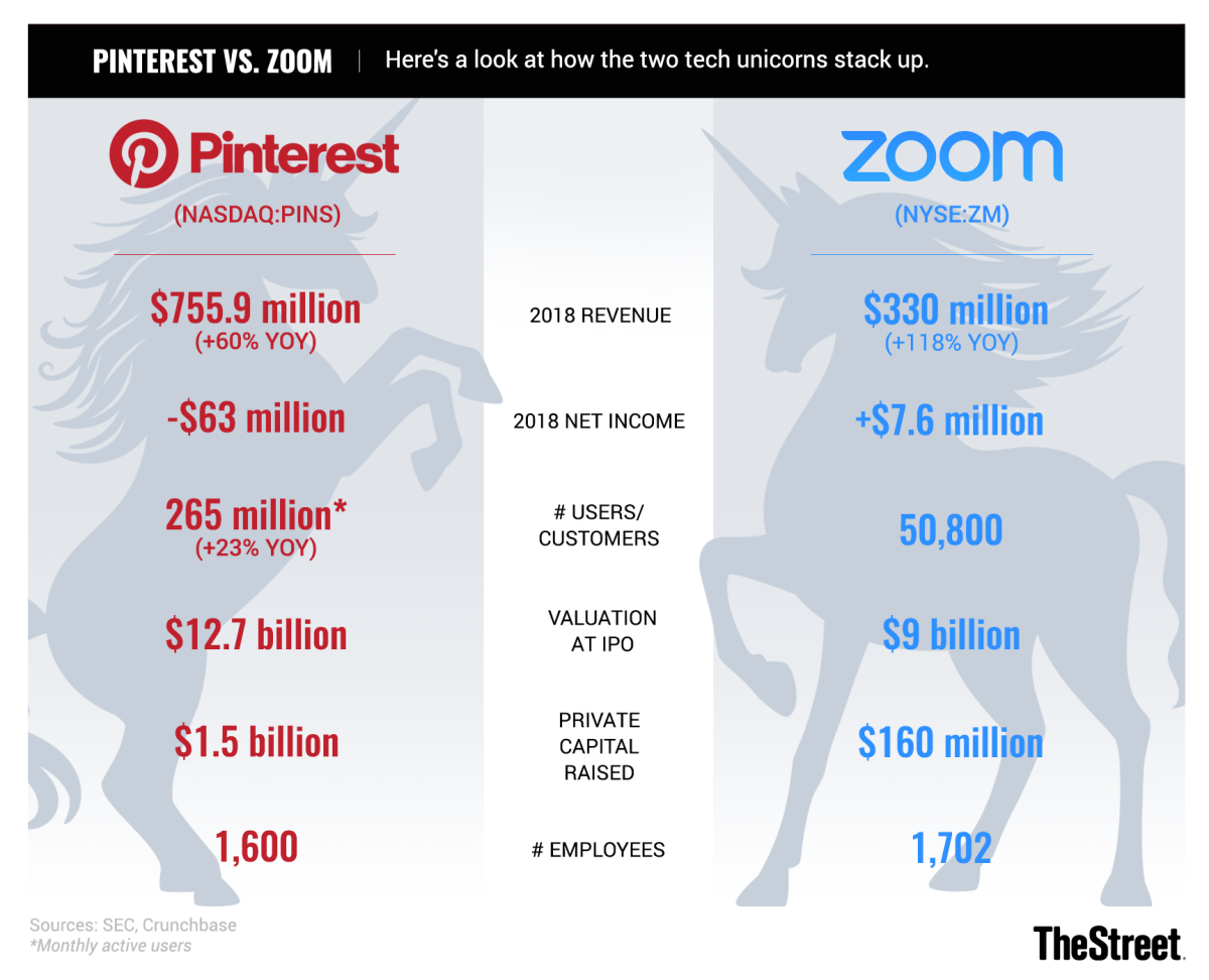 Jim Cramer: Zoom, Pinterest and the Irrational Exuberance of This ...