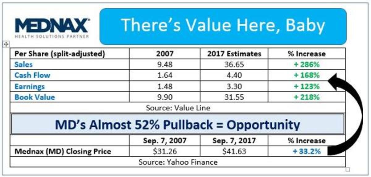 Newborn Opportunity with Mednax - TheStreet Pro