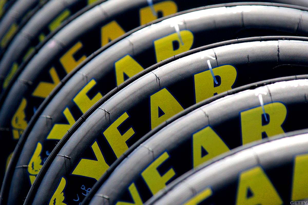 Intermediate Trade: Goodyear Tire & Rubber - TheStreet Pro