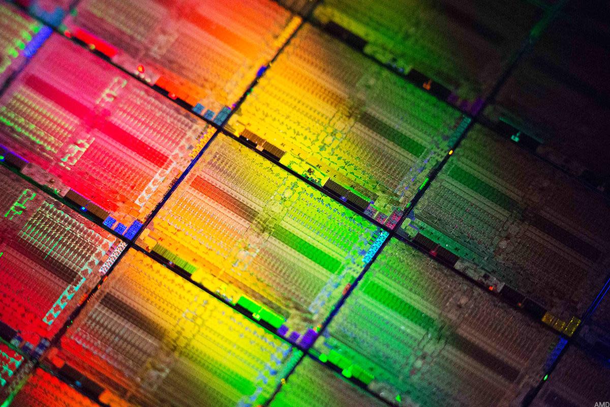 2 Stellar Charts To Watch This Week - TheStreet Pro