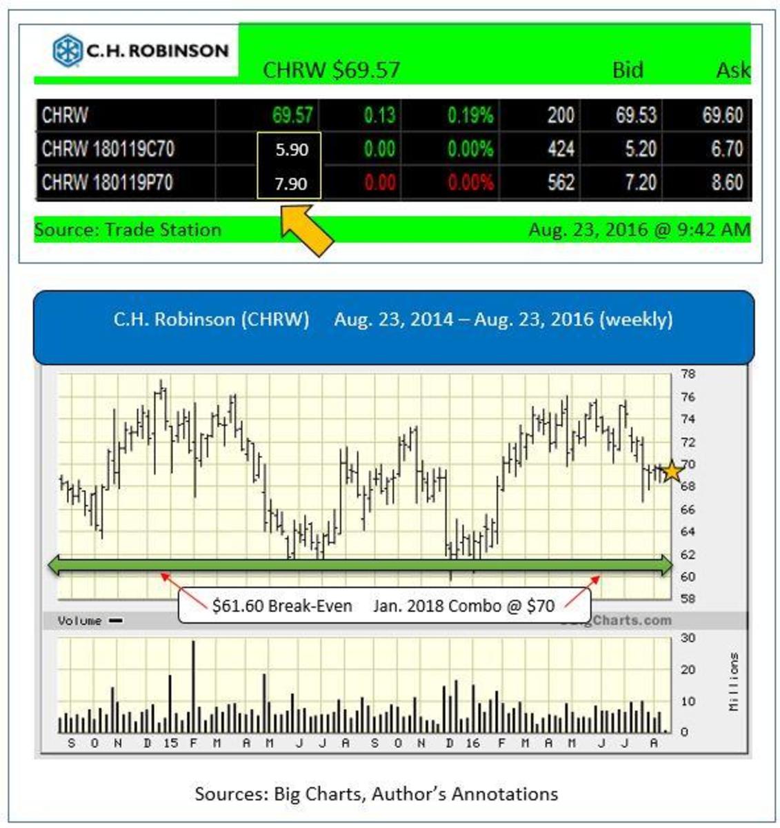 A Great Trade for a Flattish Market - TheStreet Pro
