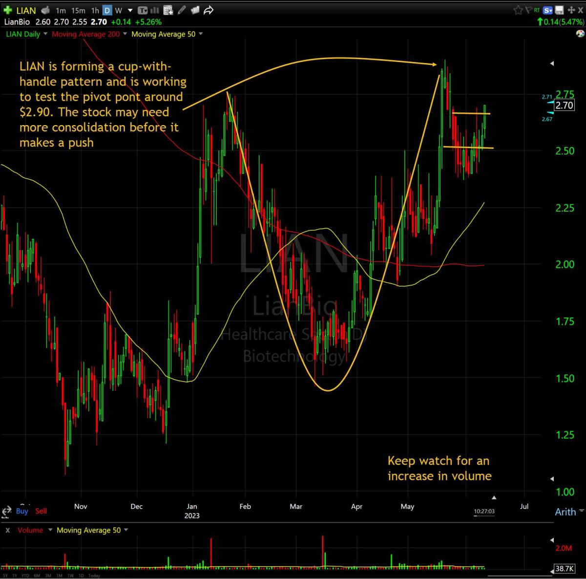 2 Stocks I'm Watching in a Market Supported by FOMO and Short Squeezes ...