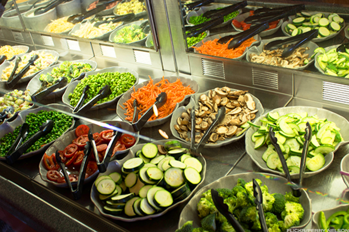 It's Hard to Work Up an Appetite for Most Restaurant Stocks - TheStreet Pro