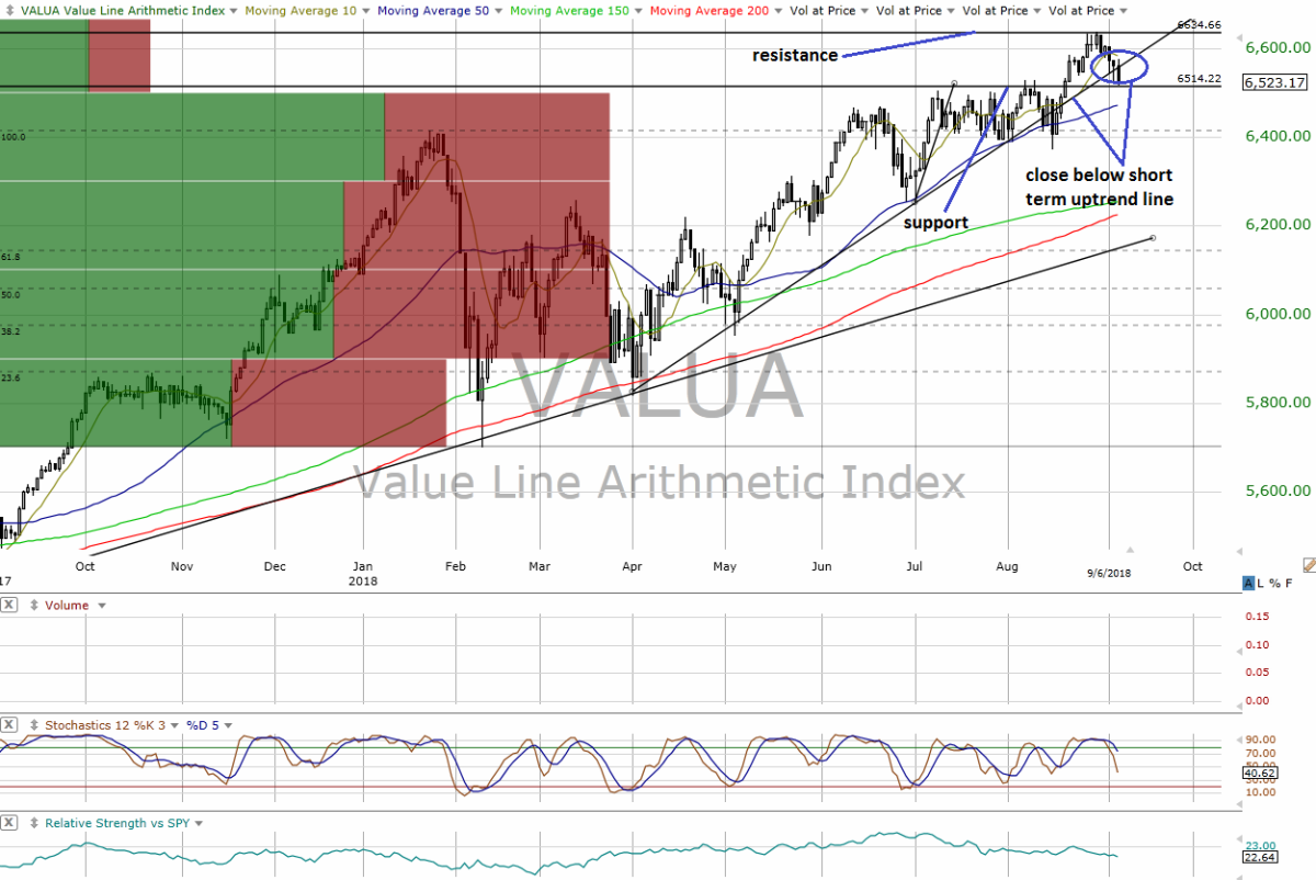 Market Outlook Now Less Positive as 2 More Charts Turn Neutral ...
