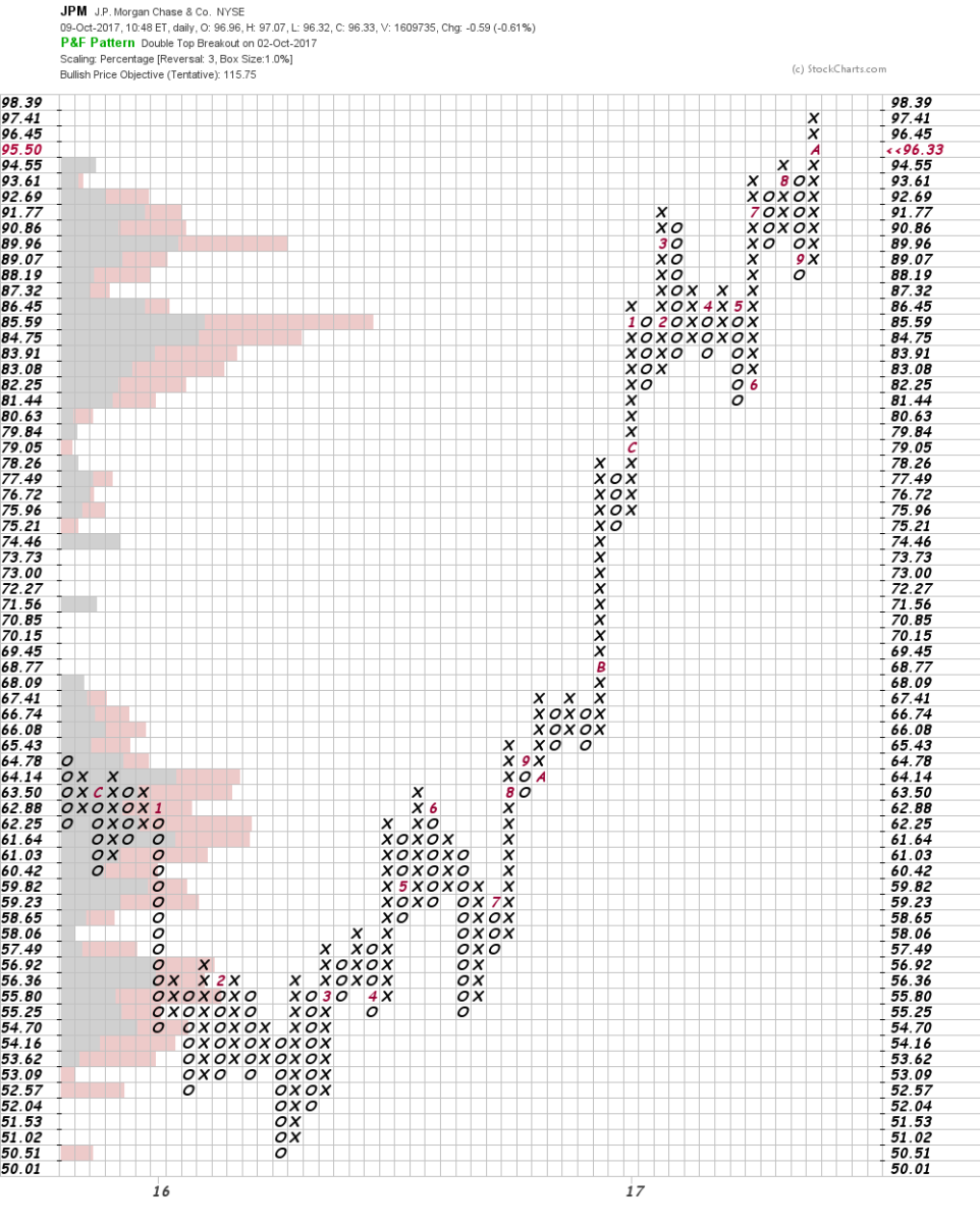 JPMorgan Chase Charts Tell a Story of Caution - TheStreet Pro