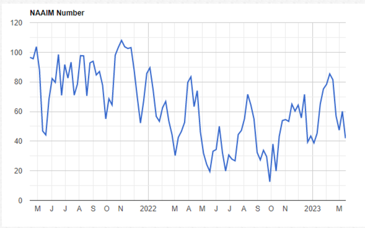 The Charts Are Ugly but Guess What Looks Good? - TheStreet Pro