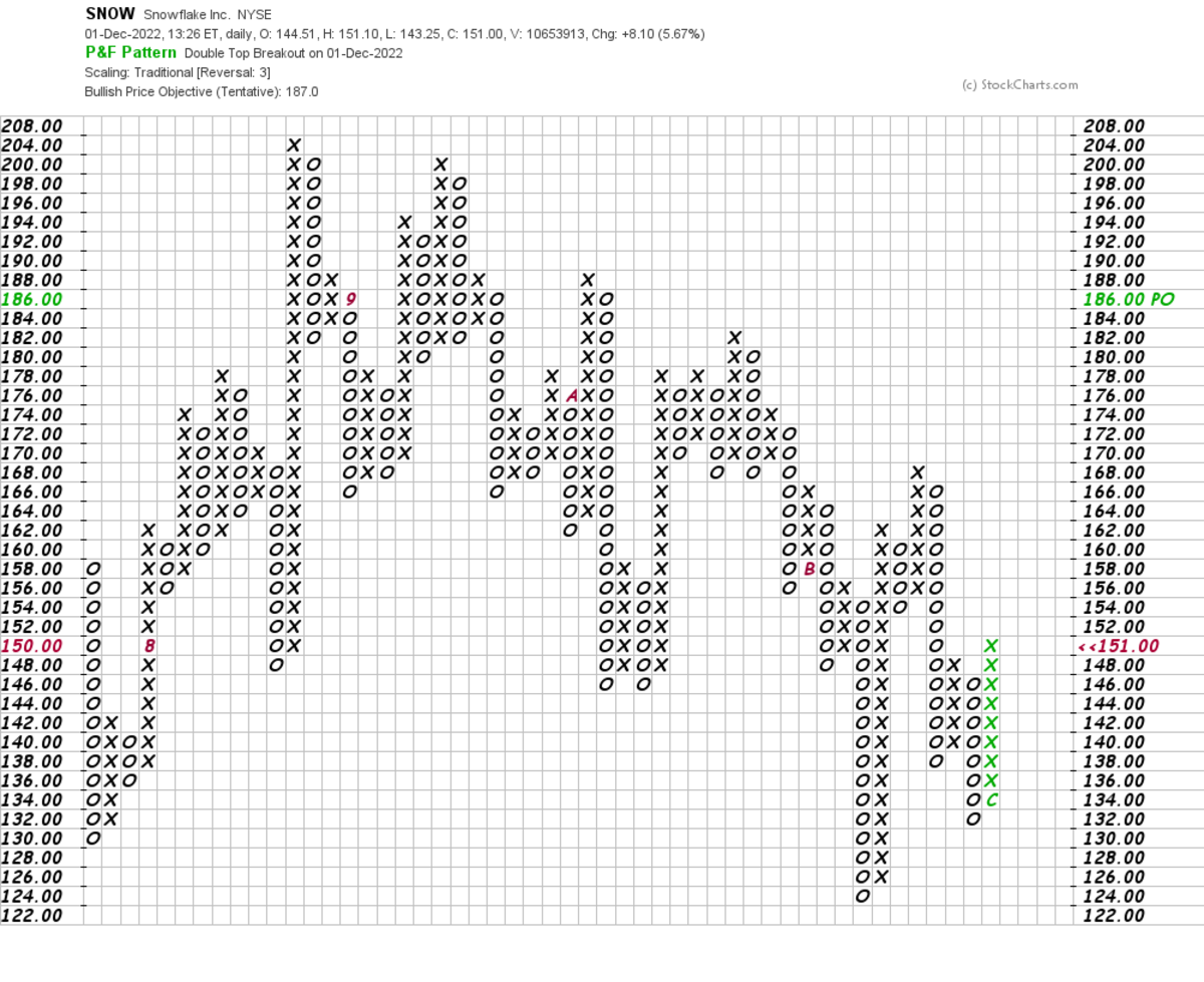 Snowflake Rallies Despite Weak Guidance - TheStreet Pro