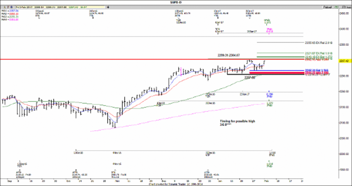 I Am a Cautious Bull Now - TheStreet Pro