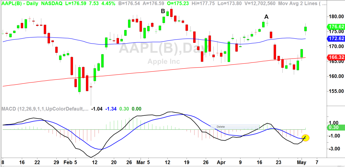 Where Is Apple Headed Next? - TheStreet Pro