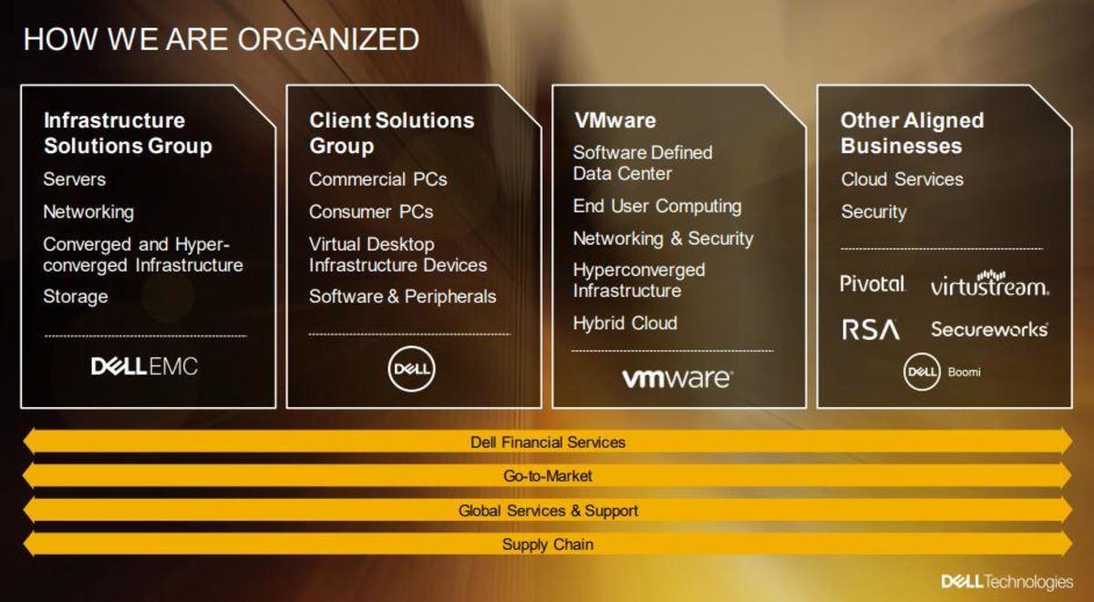 What Investors Should Know as Dell Gets Set to Go Public - TheStreet Pro