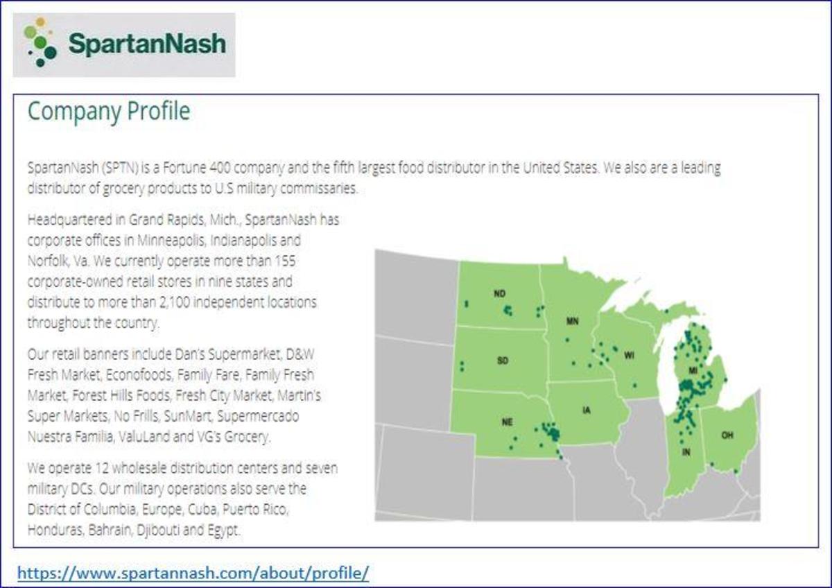 Food for Thought for How to Play SpartanNash Stock and Options ...