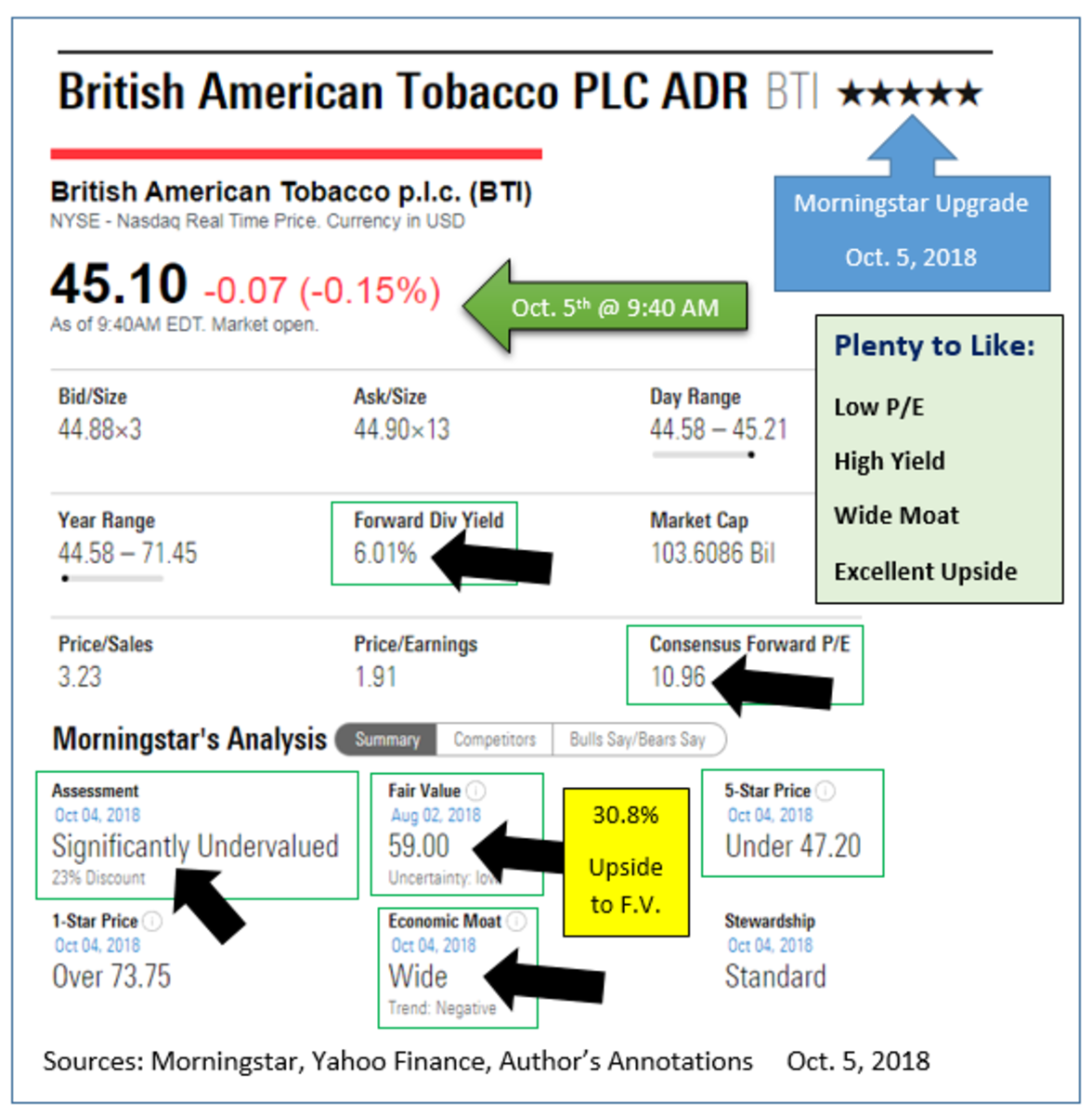 BTI Is a Good Value Buy - TheStreet Pro